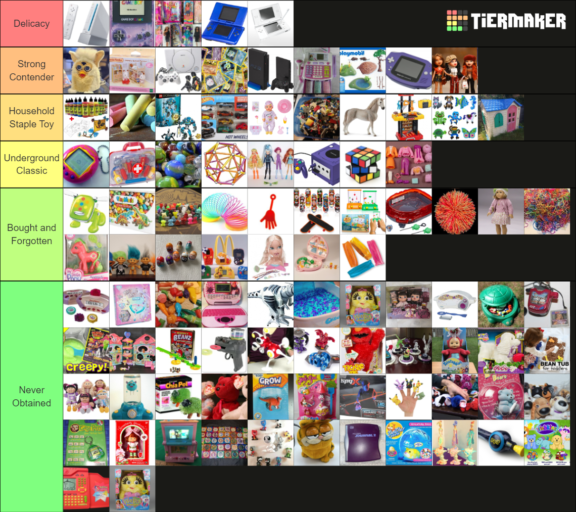 2000s (Y2K) Toys tierlist (includes obscures) Tier List (Community ...