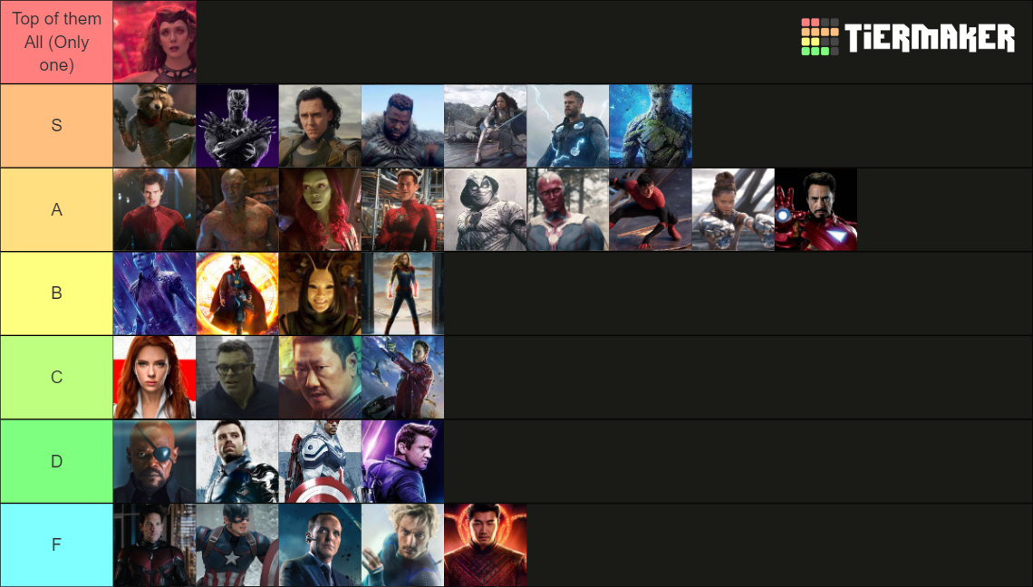 Recent Marvel Tier Lists - TierMaker