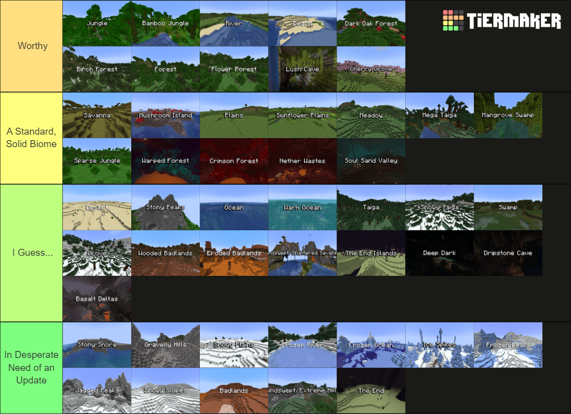 Minecraft Biomes (1.20) Tier List (Community Rankings) - TierMaker