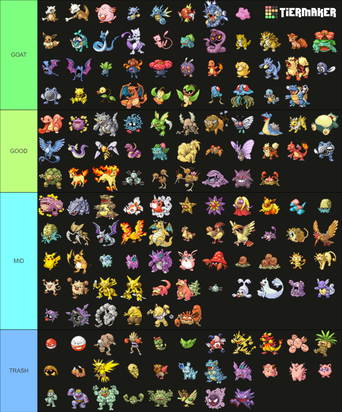 Pokemon Gen 1 Tier List (Community Rankings) - TierMaker