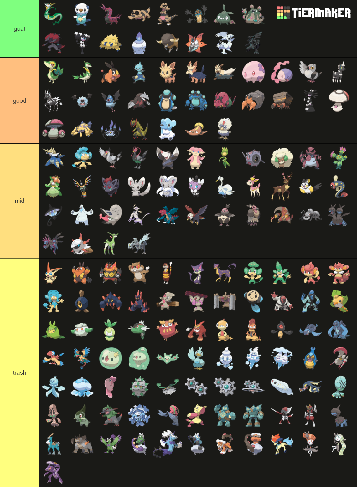 pokemon gen 5 Tier List (Community Rankings) - TierMaker