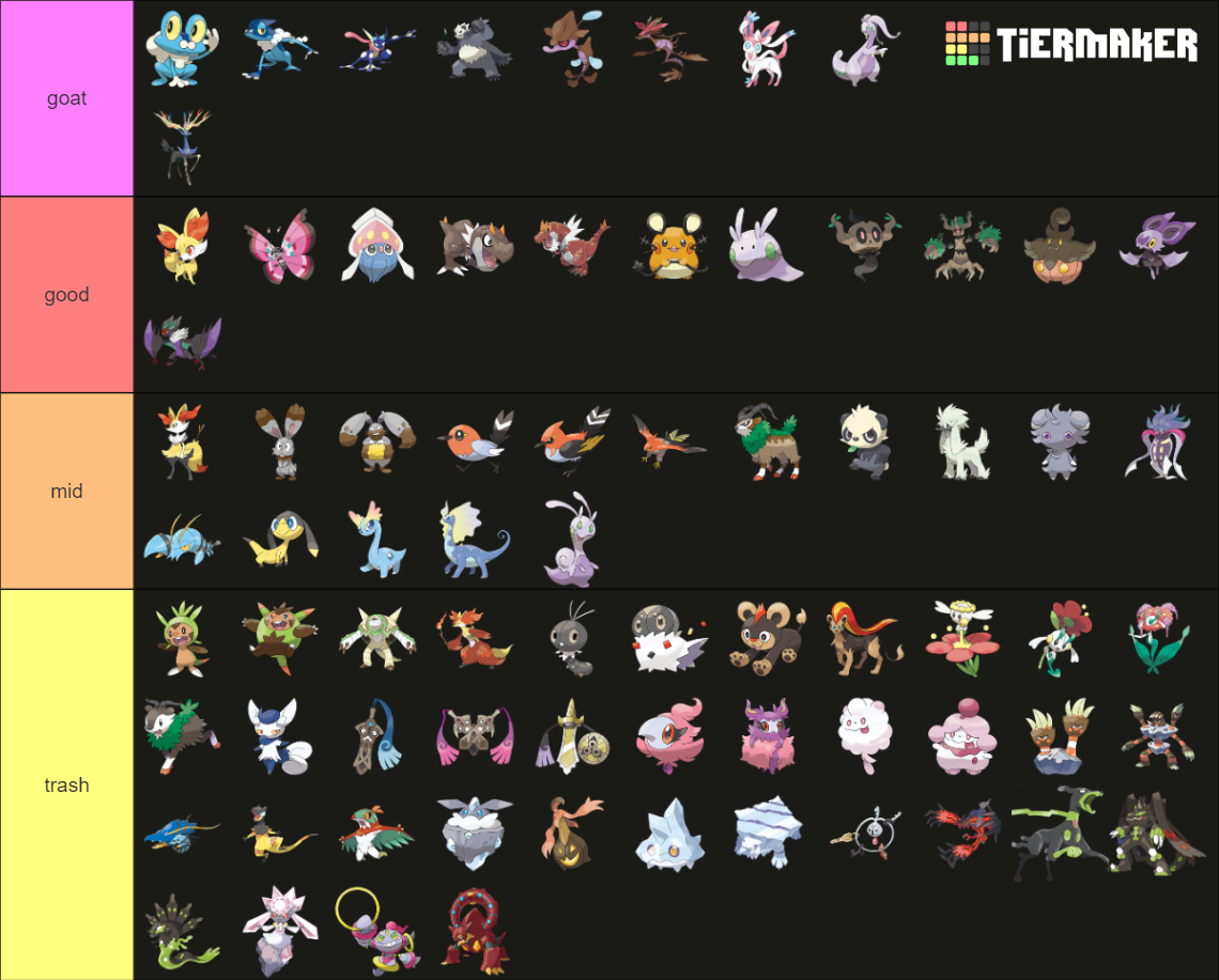 pokemon gen 6 Tier List (Community Rankings) - TierMaker