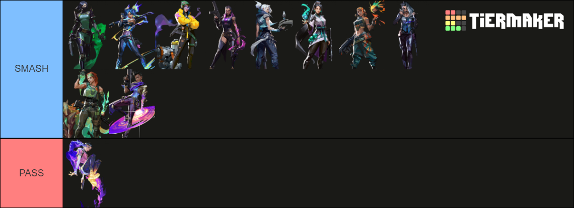 Recent Valorant Tier Lists - TierMaker
