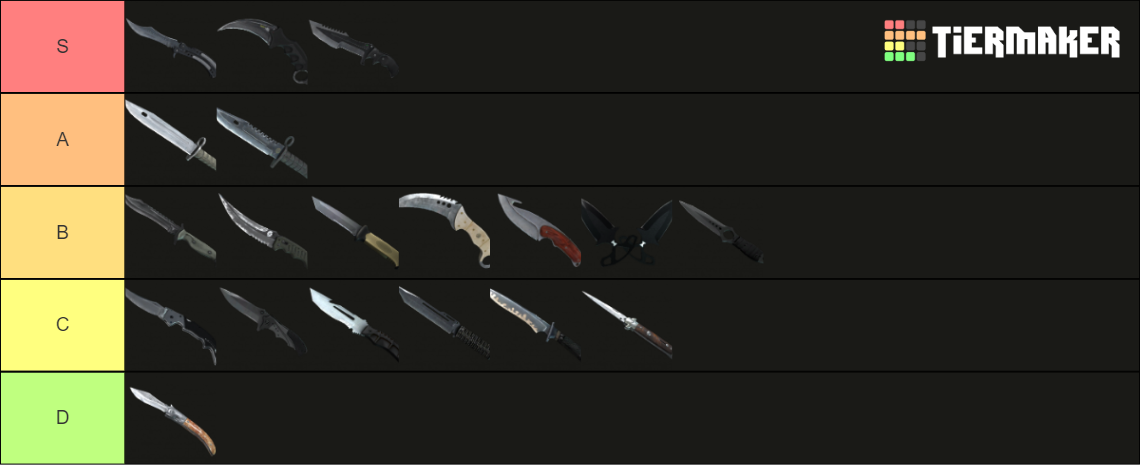 Counter-Strike Knives Tier List (Community Rankings) - TierMaker