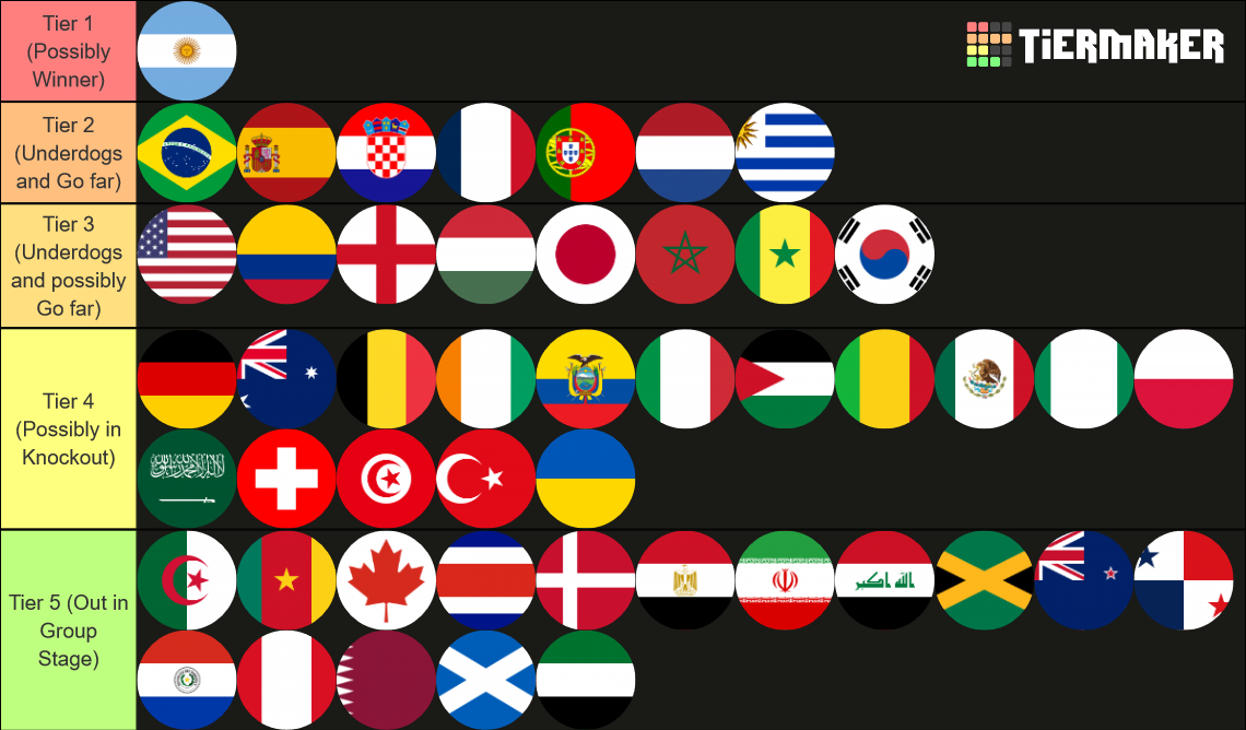 World Cup 2024 Simulator Tier List (Community Rankings) - TierMaker