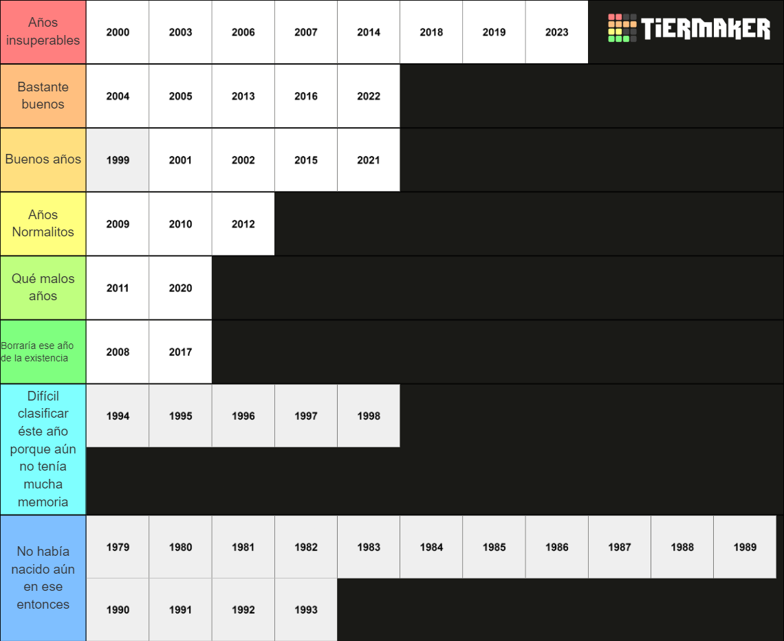 Years (1979-2023) Tier List (Community Rankings) - TierMaker