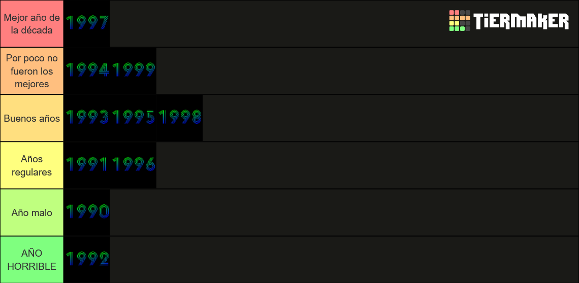 Years (1950 - 2025) Tier List (Community Rankings) - TierMaker