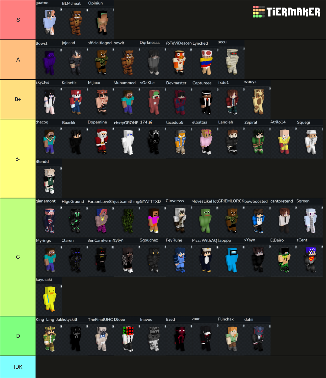 Build UHC 5v5s 2024 Tier List (Community Rankings) - TierMaker