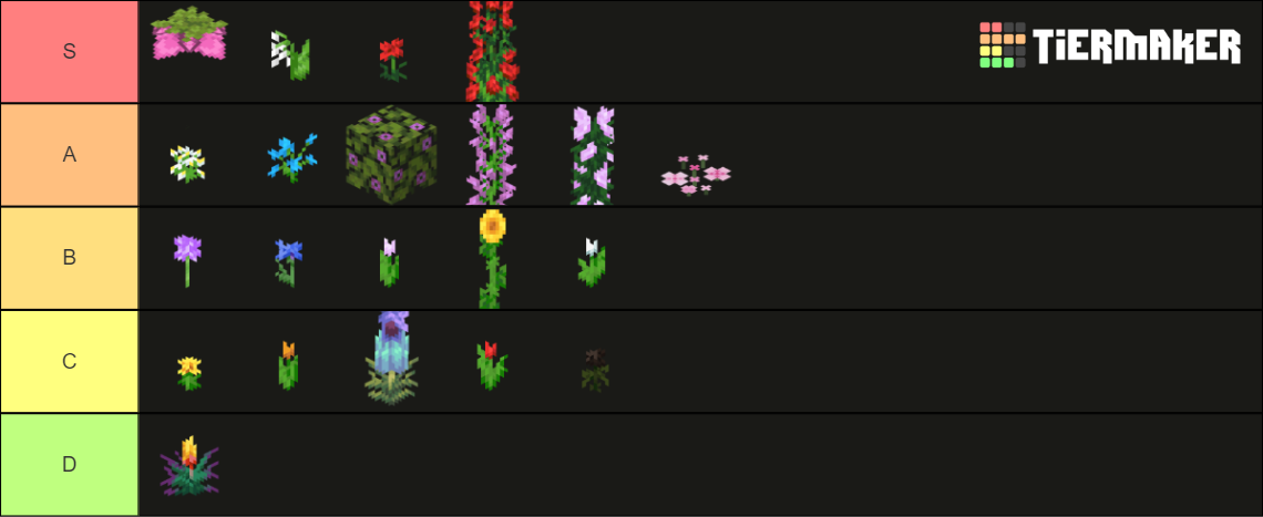 Minecraft Flower Ranking Tier List (Community Rankings) - TierMaker