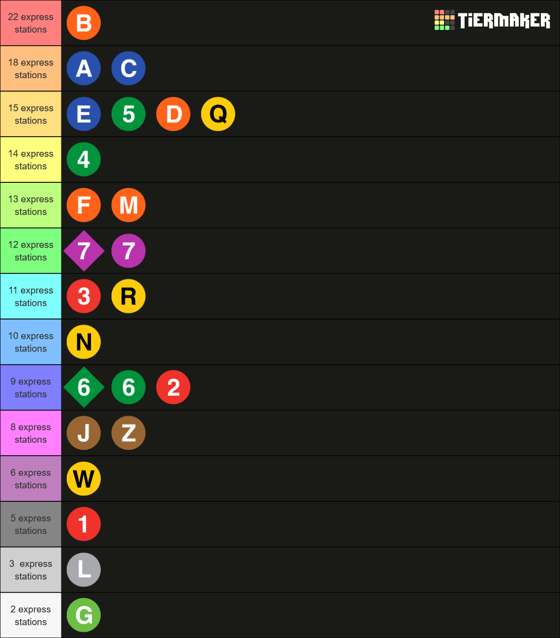 NYC Subway Tier List (Community Rankings) - TierMaker