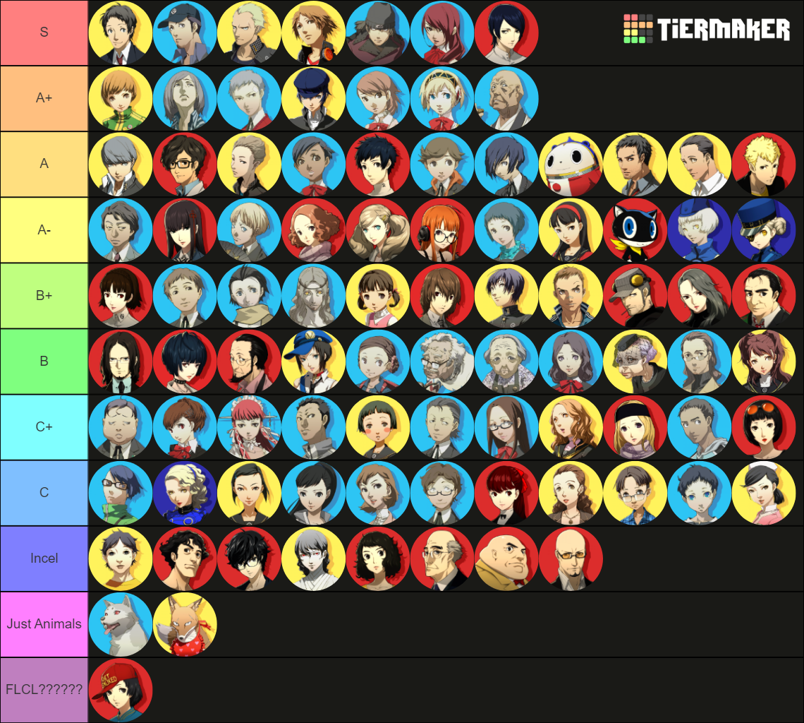 Every (Major) Persona Character Tier List (Community Rankings) - TierMaker