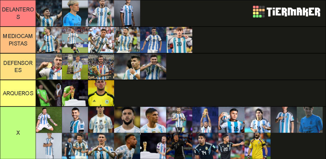 CONVOCADOS SELECCION ARGENTINA 2026 Tier List (Community Rankings) - TierMaker