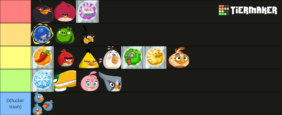 Angry Birds 2 by Brayden Kirby! Tier List (Community Rankings) - TierMaker