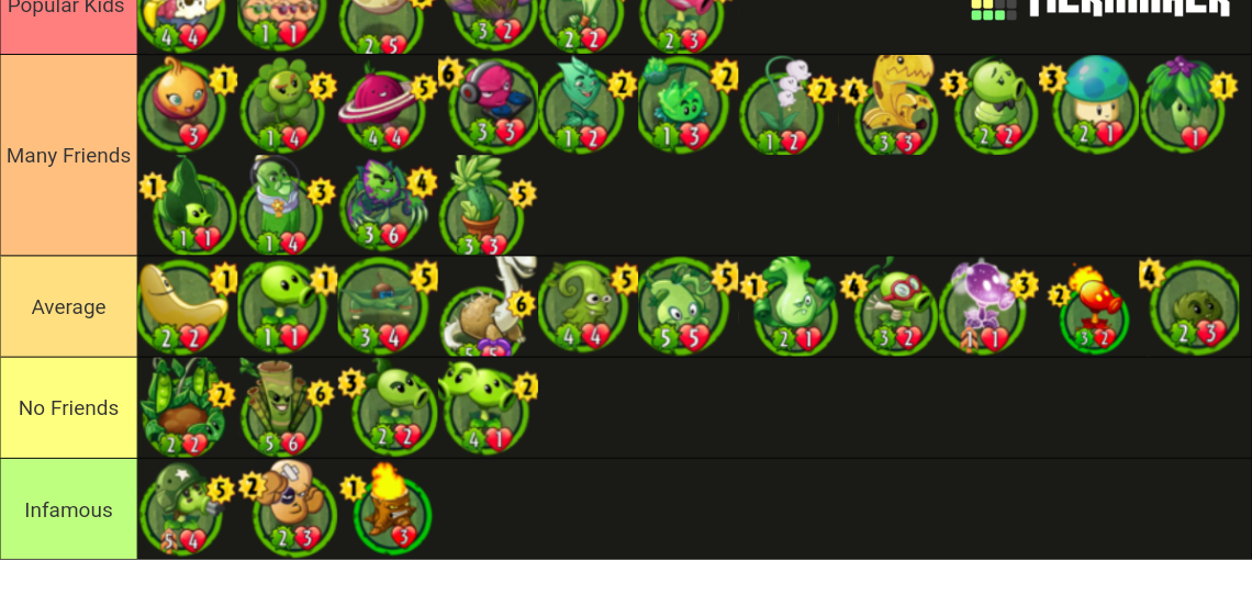 Pvz Heroes Mega-Grow Plants Tier List (Community Rankings) - TierMaker