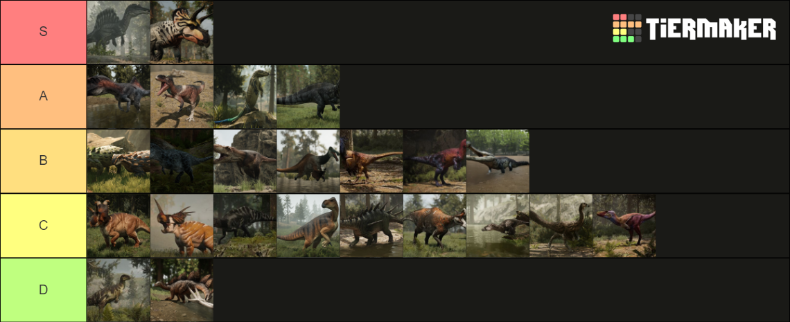 Path of Titans Dino Tier List (Community Rankings) - TierMaker