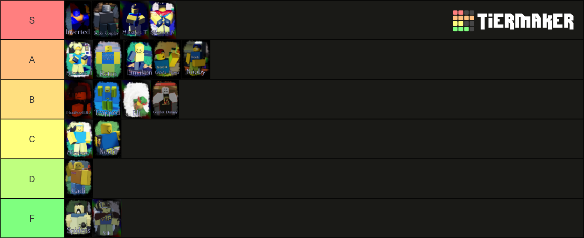 Forsaken Roblox noob skins 2.0.0 Tier List (Community Rankings) - TierMaker
