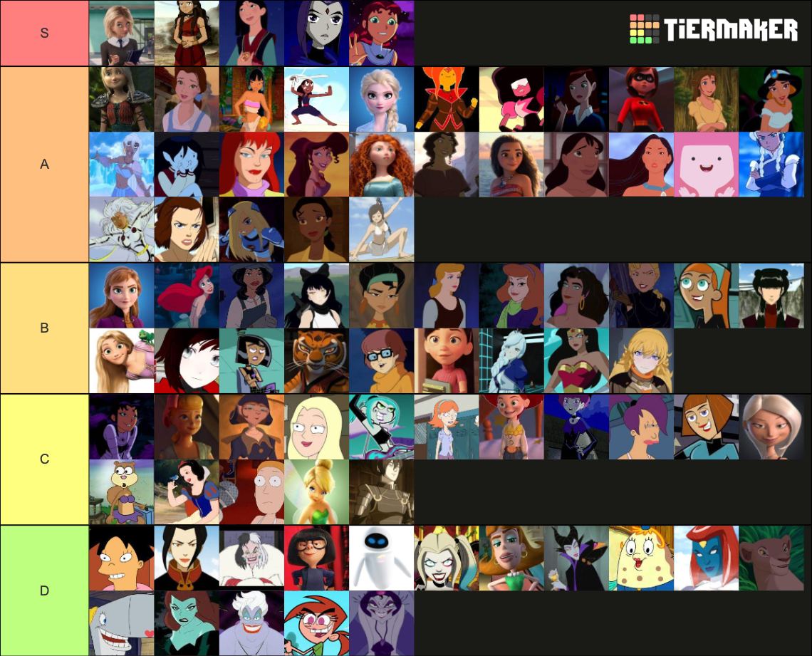 Ultimate Female Cartoon Tierlist Tier List (Community Rankings) - TierMaker