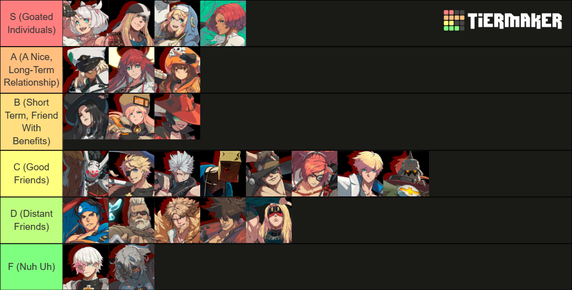 Guilty Gear Dateable (December 2023) Tier List (Community Rankings ...