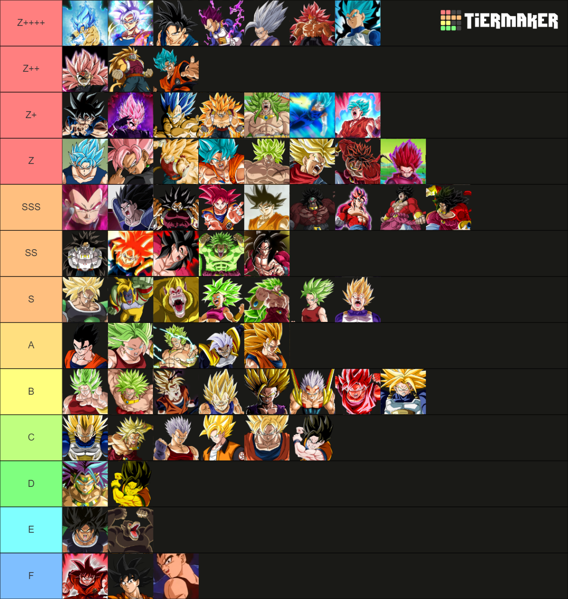 Dragon Ball Saiyan/Saiyan Hybrid Transformations Tier List (Community Rankings) - TierMaker