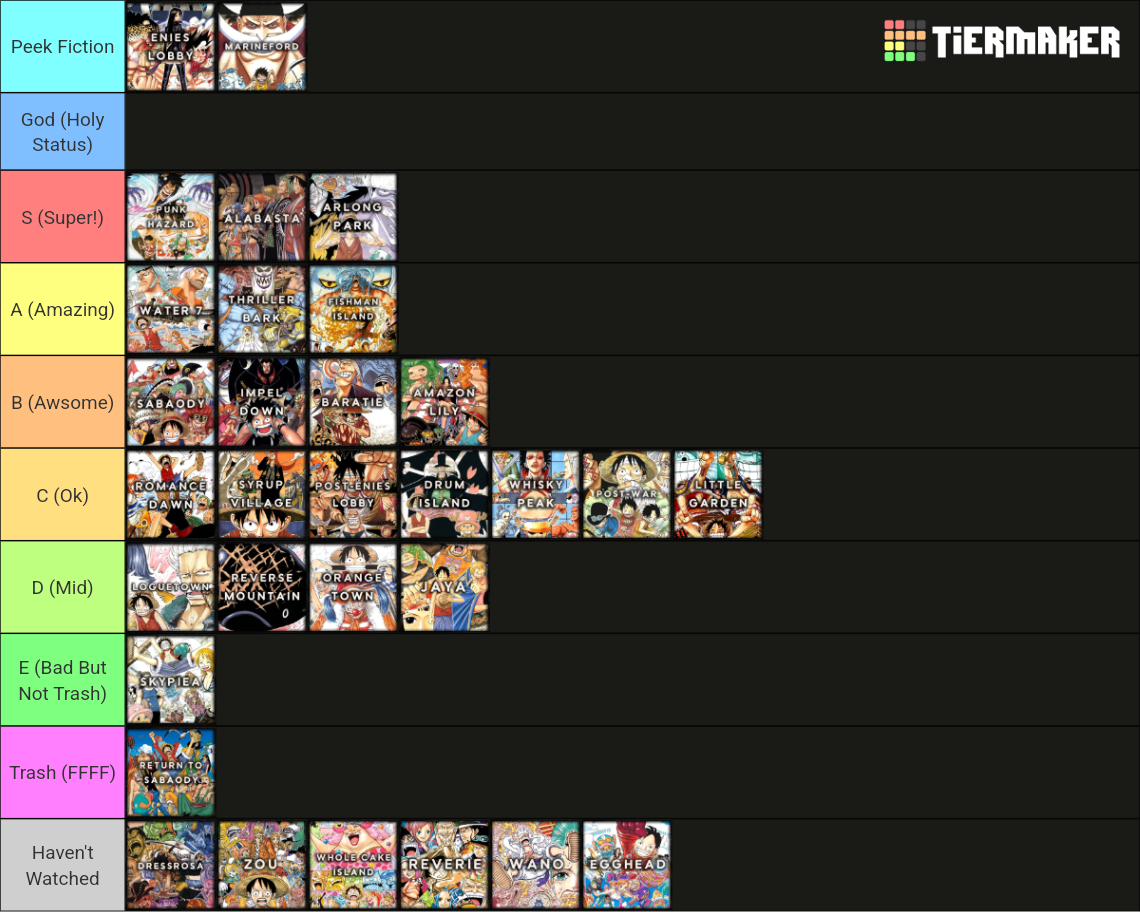 All One Piece Arcs (includes Egghead) Tier List (Community Rankings ...