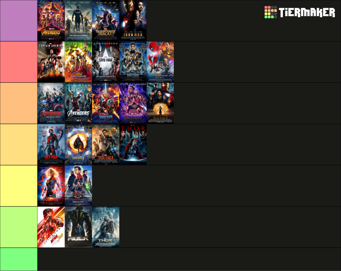 All MCU Movies and Series(MCU) (2024) Tier List (Community Rankings) - TierMaker