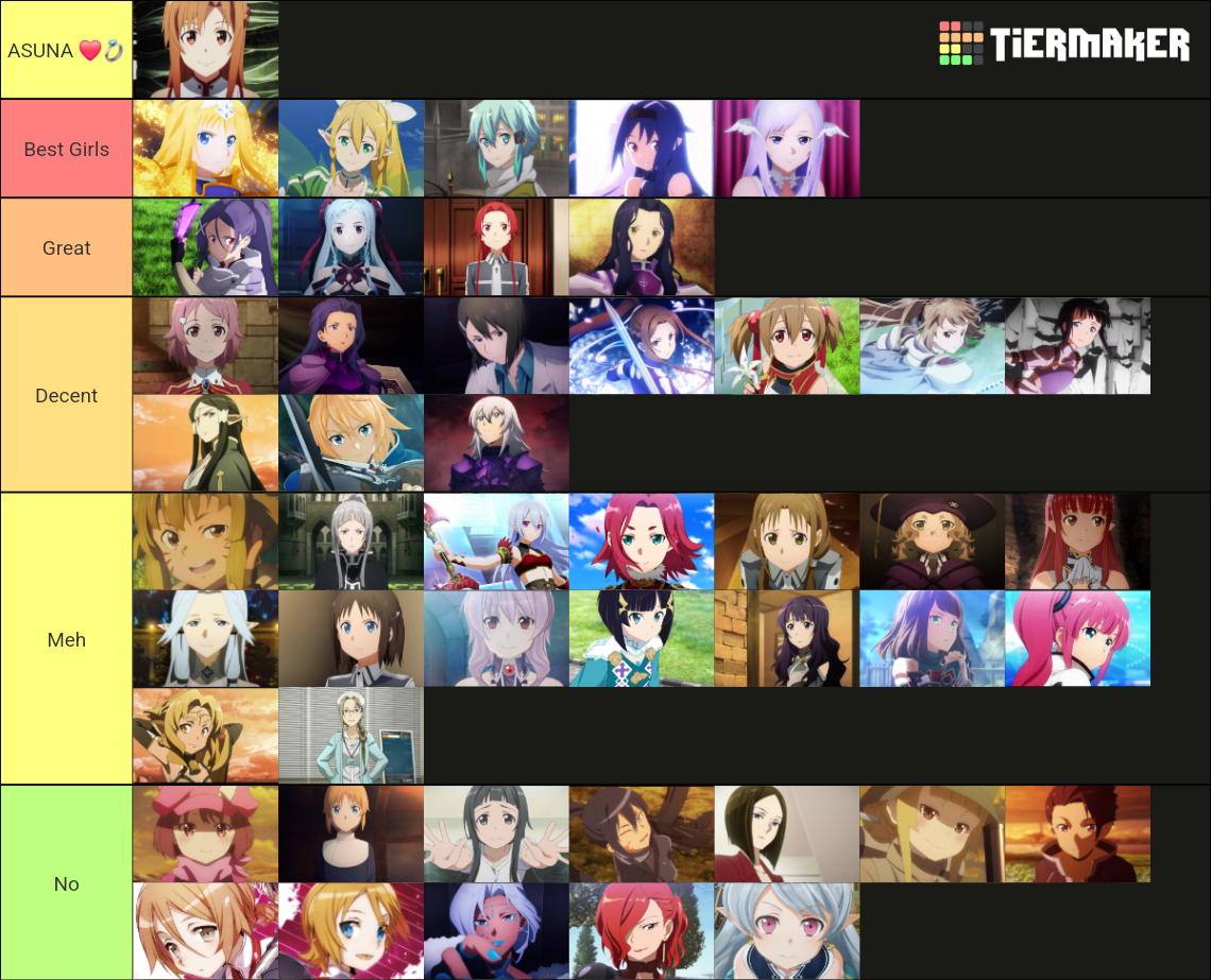 Sword Art Online (SAO) *ALL FEMALE CHARACTERS* Tier List (Community ...