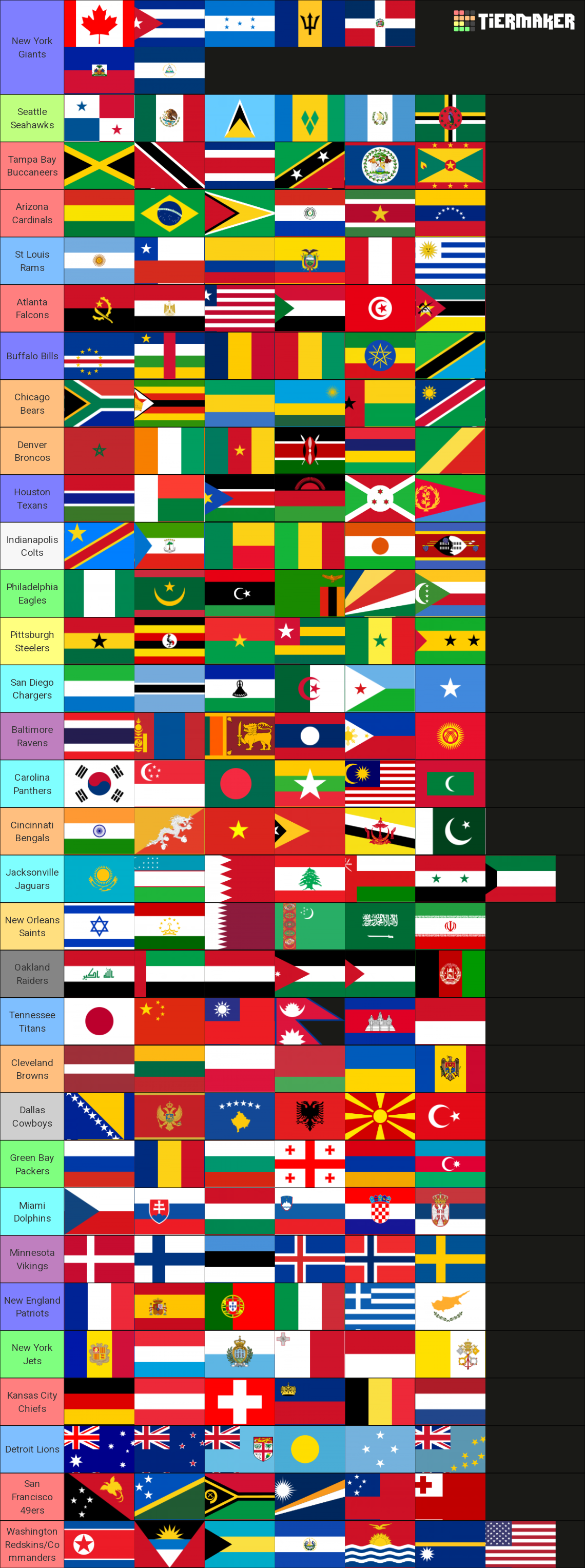 Flags of the world (197 countries) Tier List (Community Rankings) - TierMaker