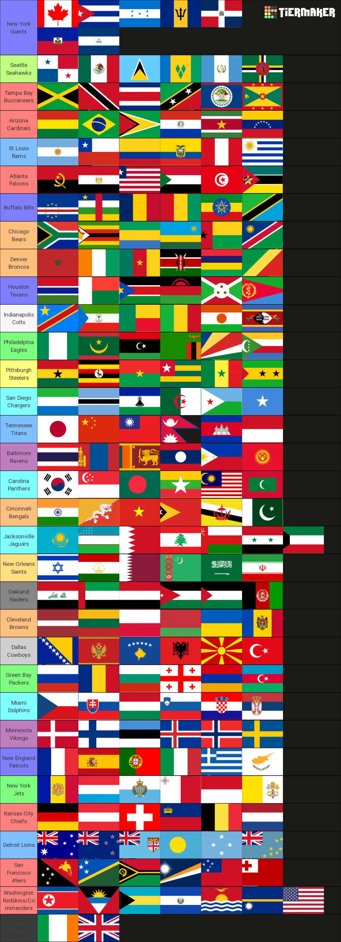 Recent Geography & Maps Tier Lists - TierMaker