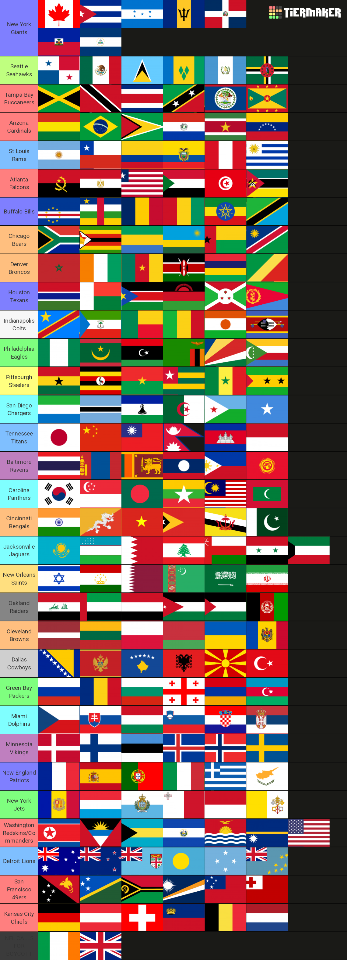Flags of the world (197 countries) Tier List (Community Rankings ...
