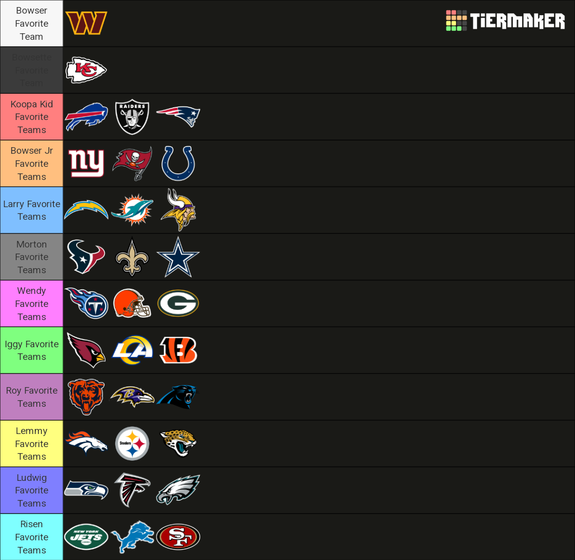 NFL Teams (2024 Logos) Tier List (Community Rankings) - TierMaker