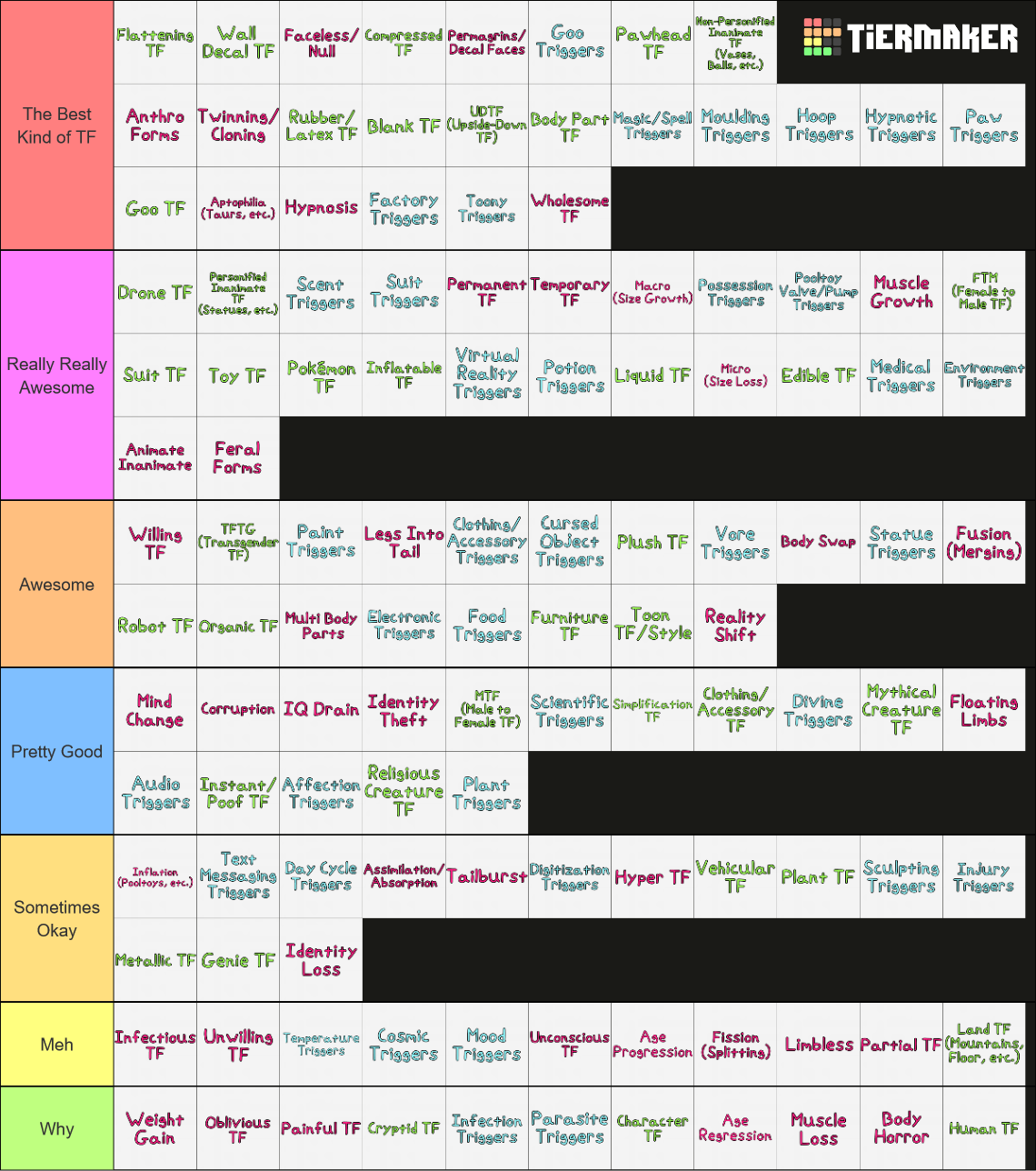General TF (Transformation) Tier List (Community Rankings) - TierMaker