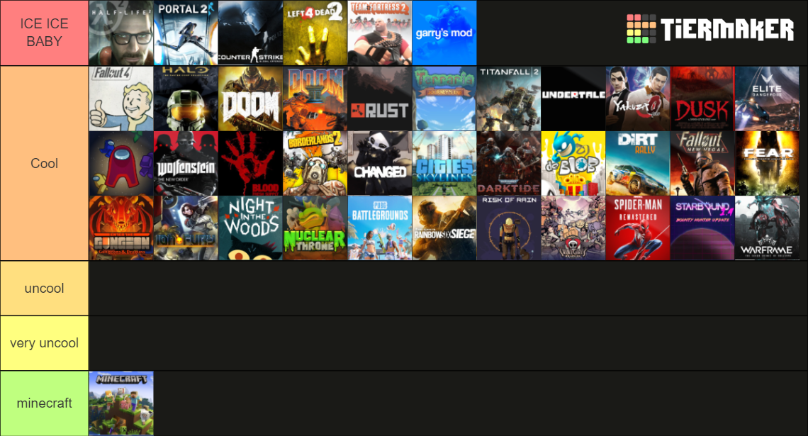 The Video Game Cool Ranker Tier List (Community Rankings) - TierMaker