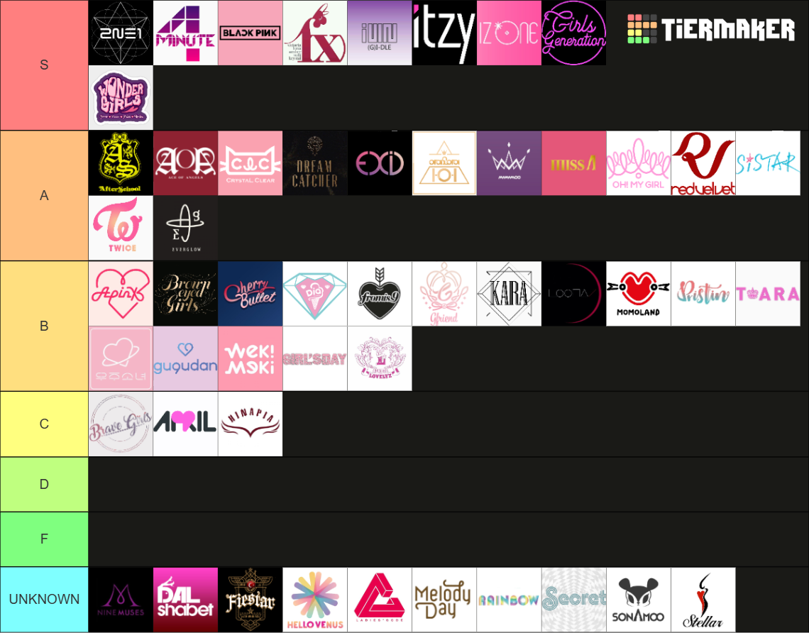 Girl Groups Tier List (Community Rankings) - TierMaker