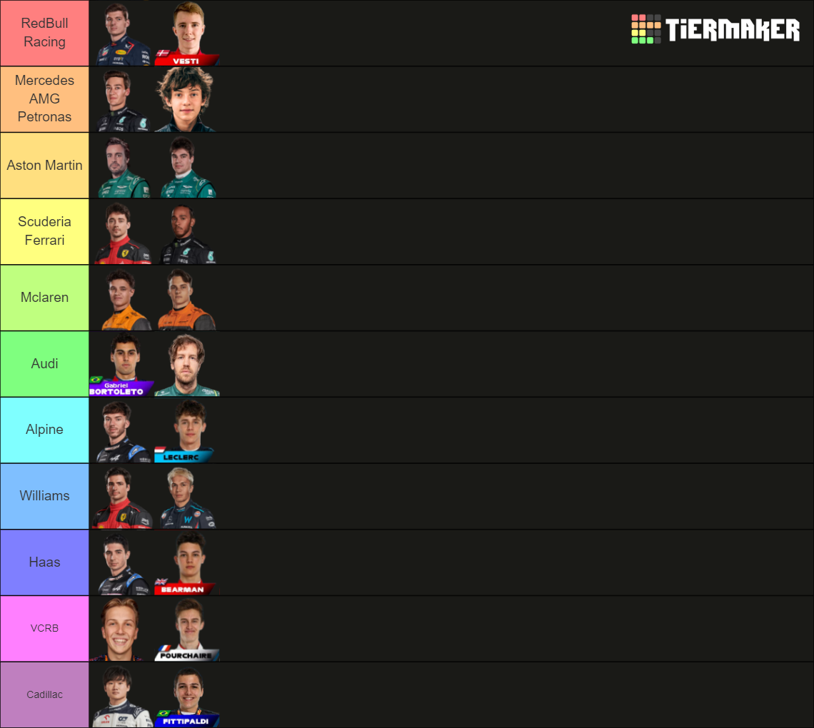 Formula 1 2026 Grid Prediction Tier List (Community Rankings) - TierMaker