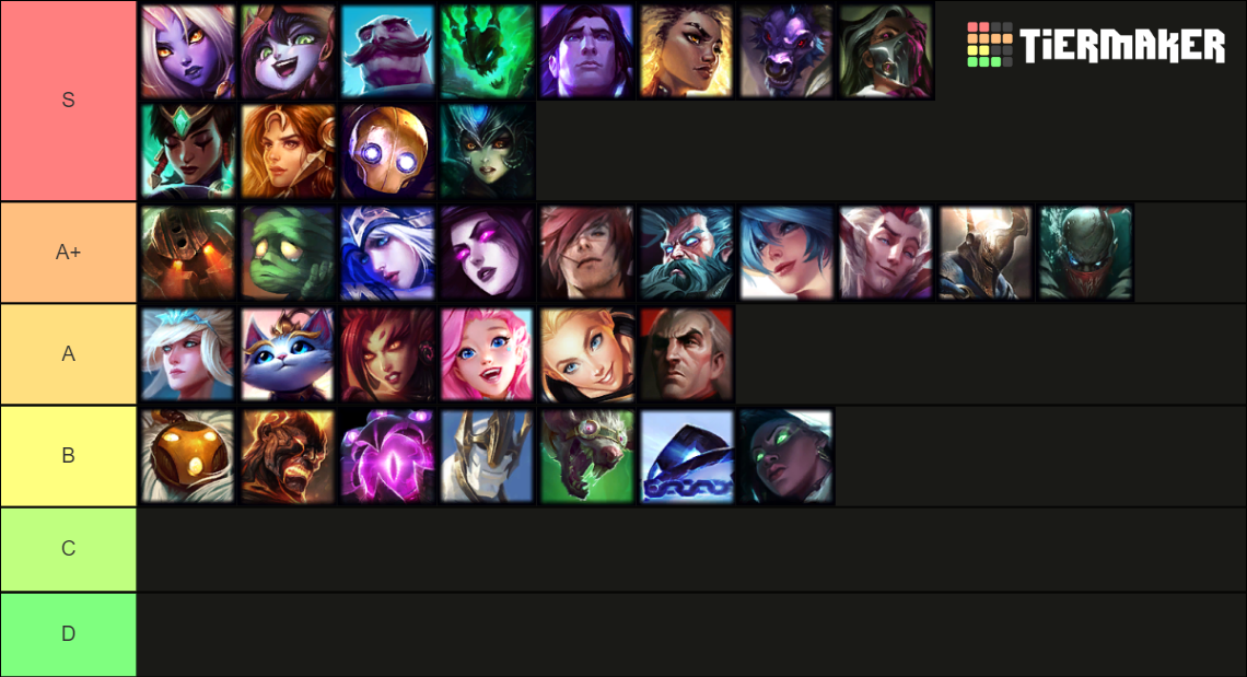League of Legends - Support Champions : 13.1 Tier List (Community ...