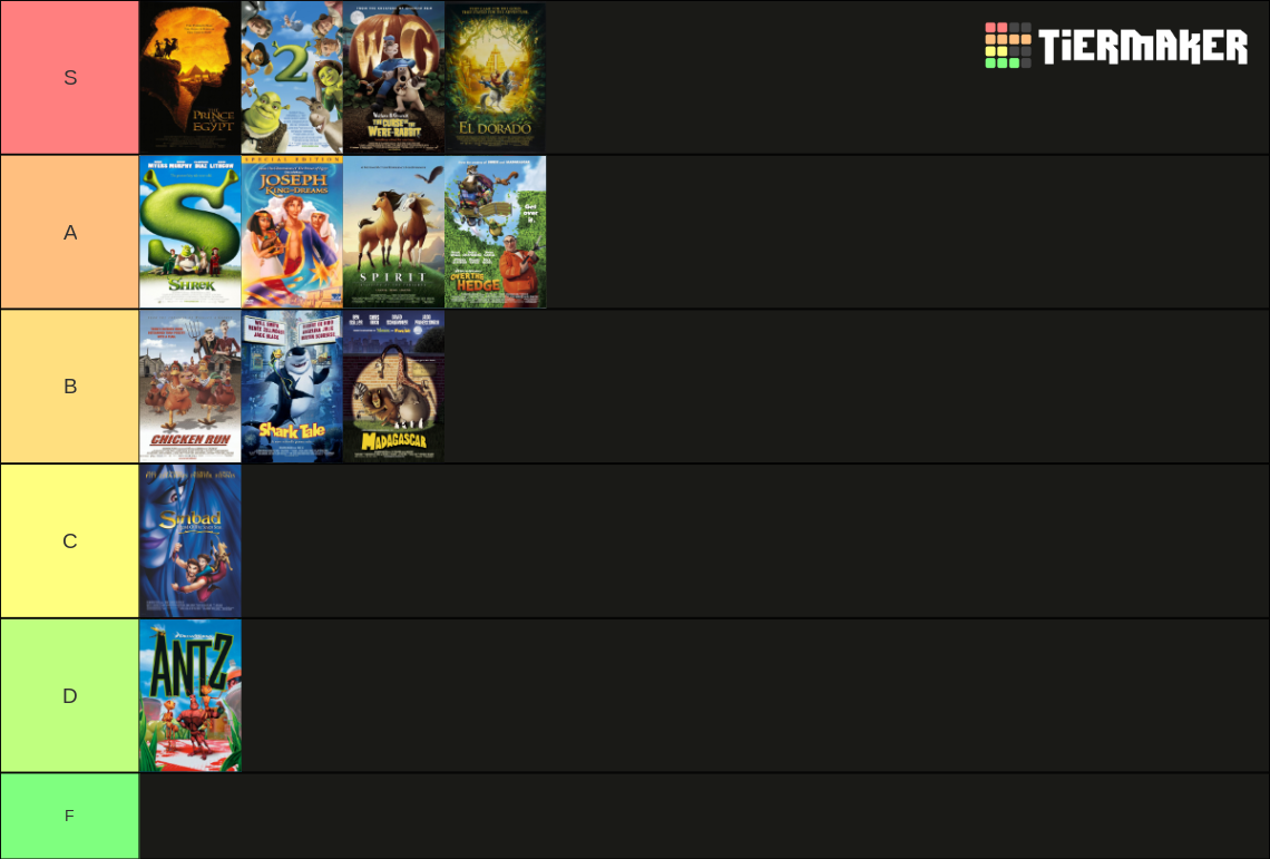 Every Dreamworks Movie (w/Trolls: Band Together) Tier List (Community ...
