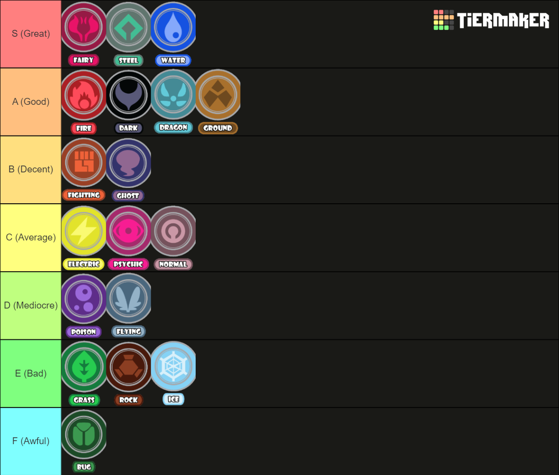 Pokemon Types Tier List (Community Rankings) - TierMaker
