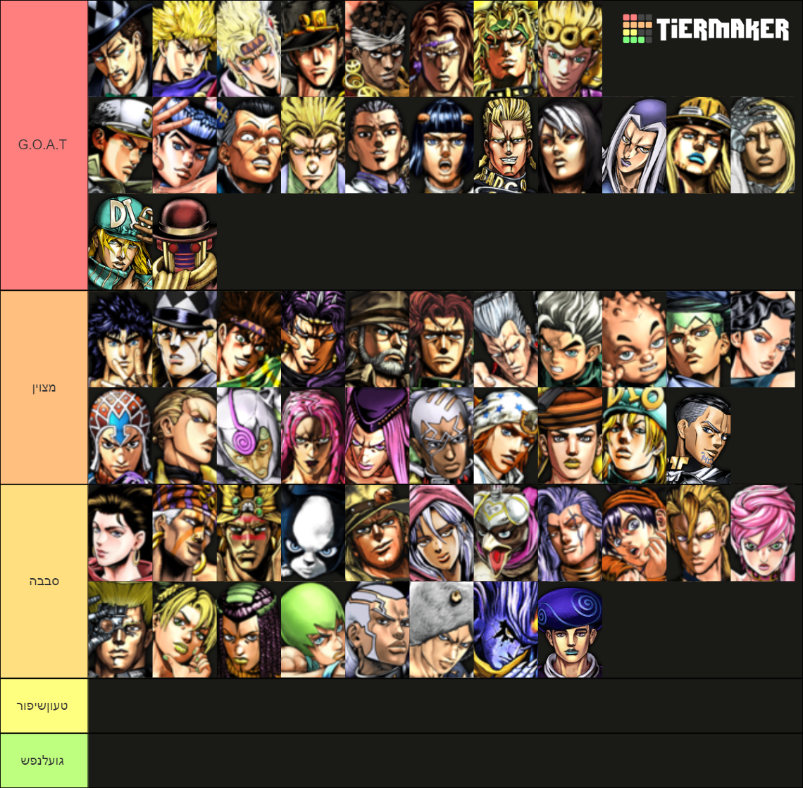 Jojo's All Star Battle R Characters (including seasons DLC) Tier List (Community Rankings ...