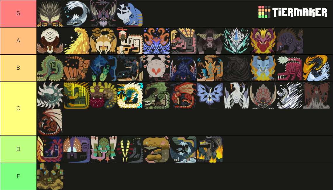 MHW Snore Tier List (Community Rankings) - TierMaker