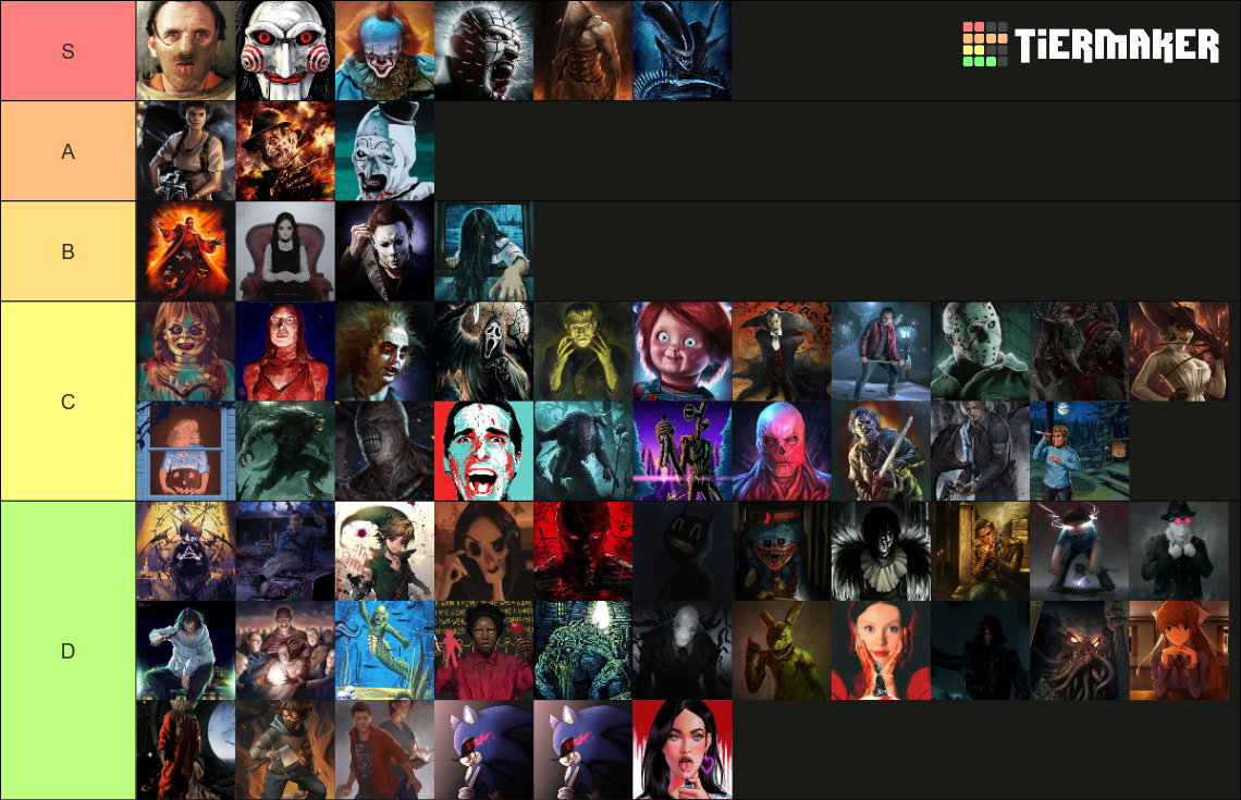 Horror Icons Tier List (Community Rankings) - TierMaker