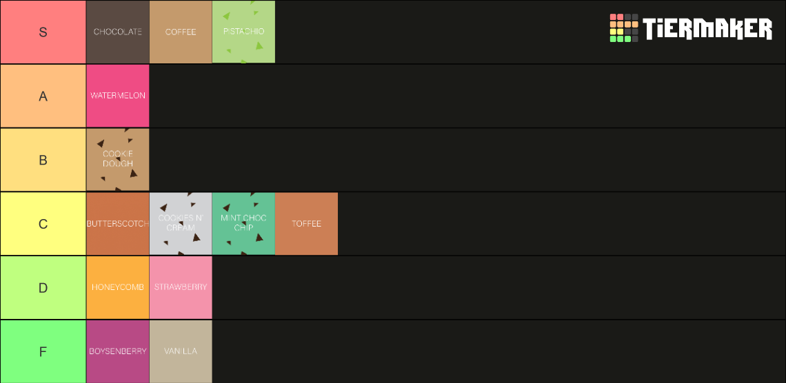 Ice Cream Flavors Tier List (Community Rankings) - TierMaker