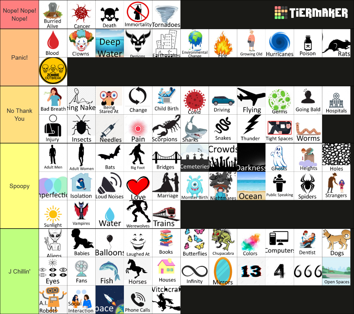 Phobias and Scary Things Tier List (Community Rankings) - TierMaker