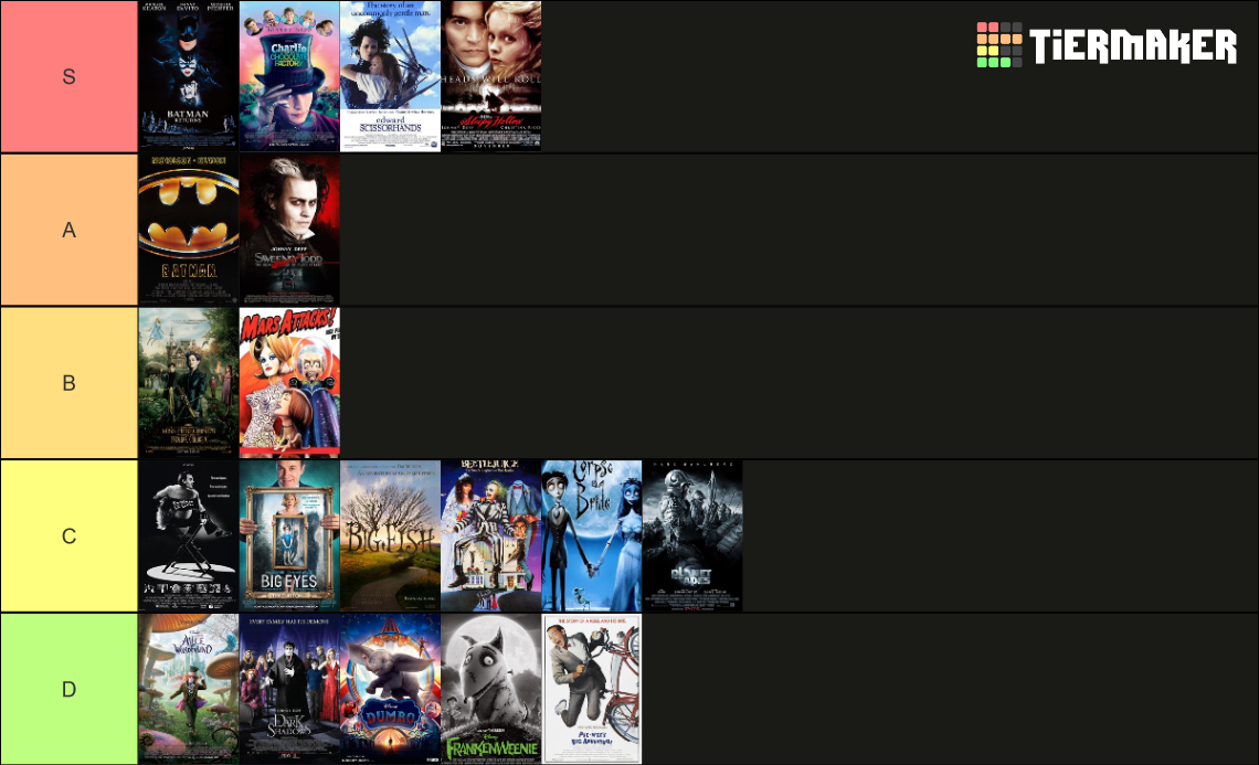 Tim Burton Movies Ranked Tier List (Community Rankings) - TierMaker