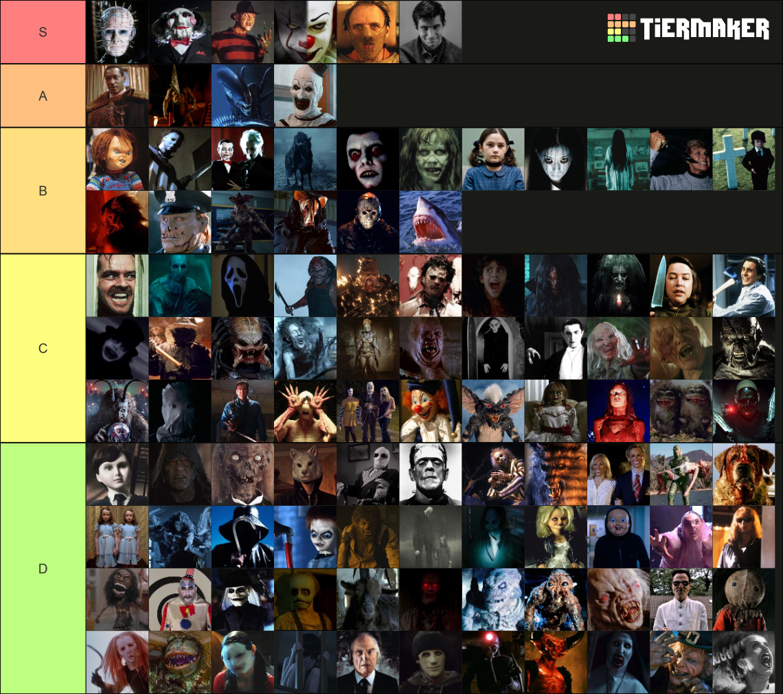 Ultimate Horror Killers List (100+) Tier List (Community Rankings ...