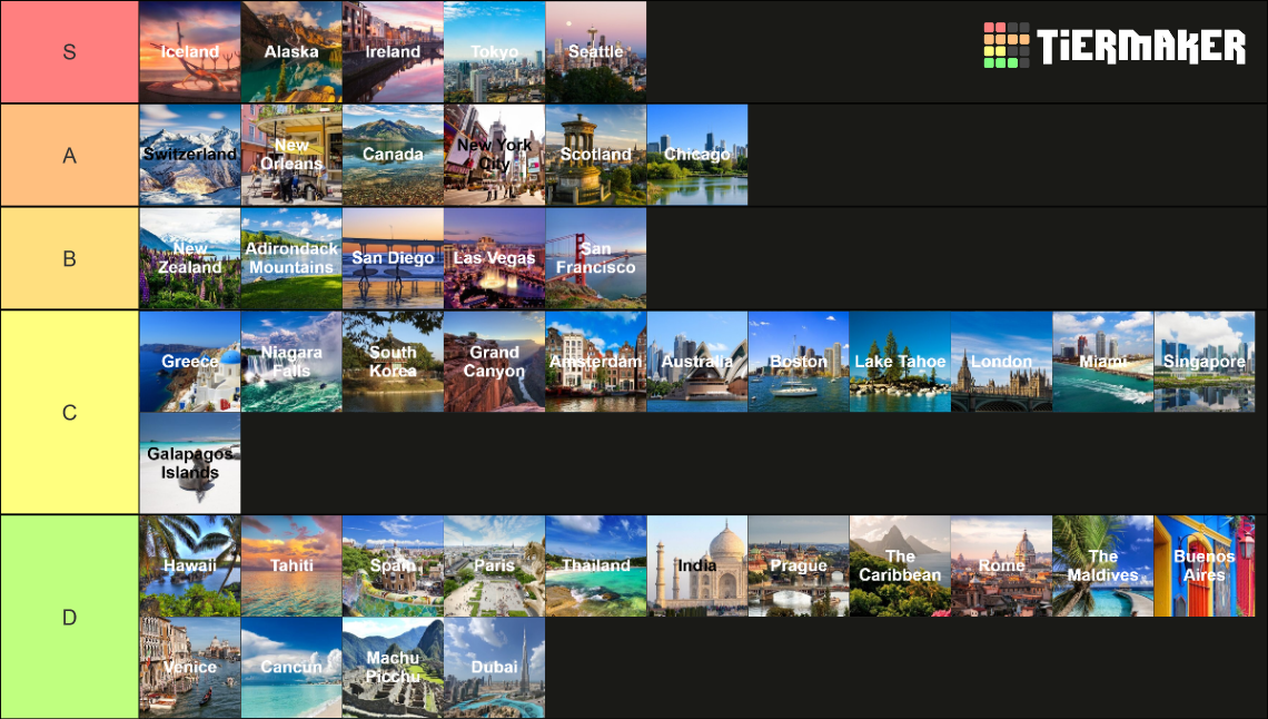 Vacation Destinations Tier List (Community Rankings) - TierMaker