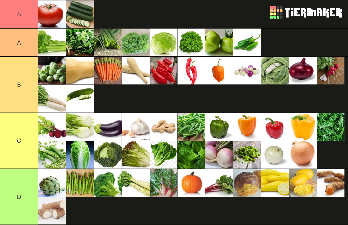 Vegetable (nutritionally defined) Tier List (Community Rankings ...