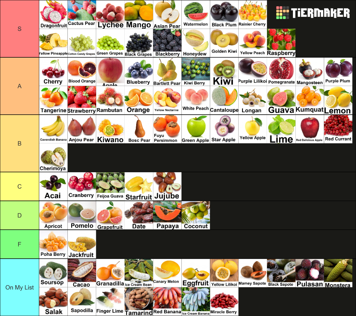 Fruit time (150+ fruits) Tier List (Community Rankings) - TierMaker