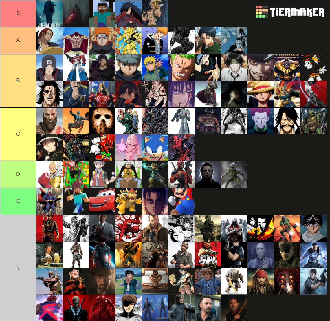 Characters With The Most Aura In All Of Fiction Tier List (Community ...