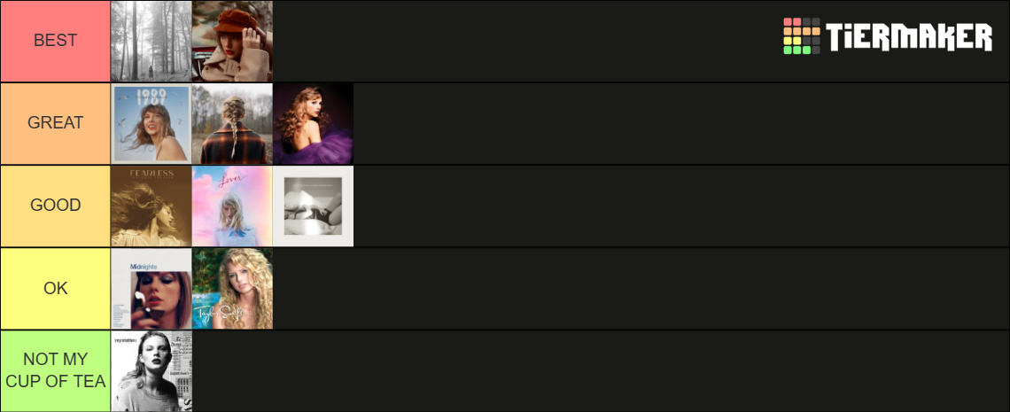 All Taylor Swift albums (until TTPD) Tier List (Community Rankings ...