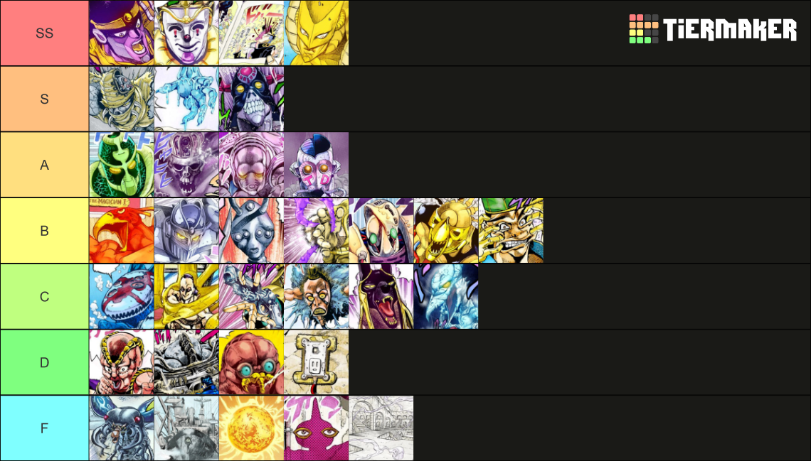 Best stands in Jojo Tier List (Community Rankings) - TierMaker
